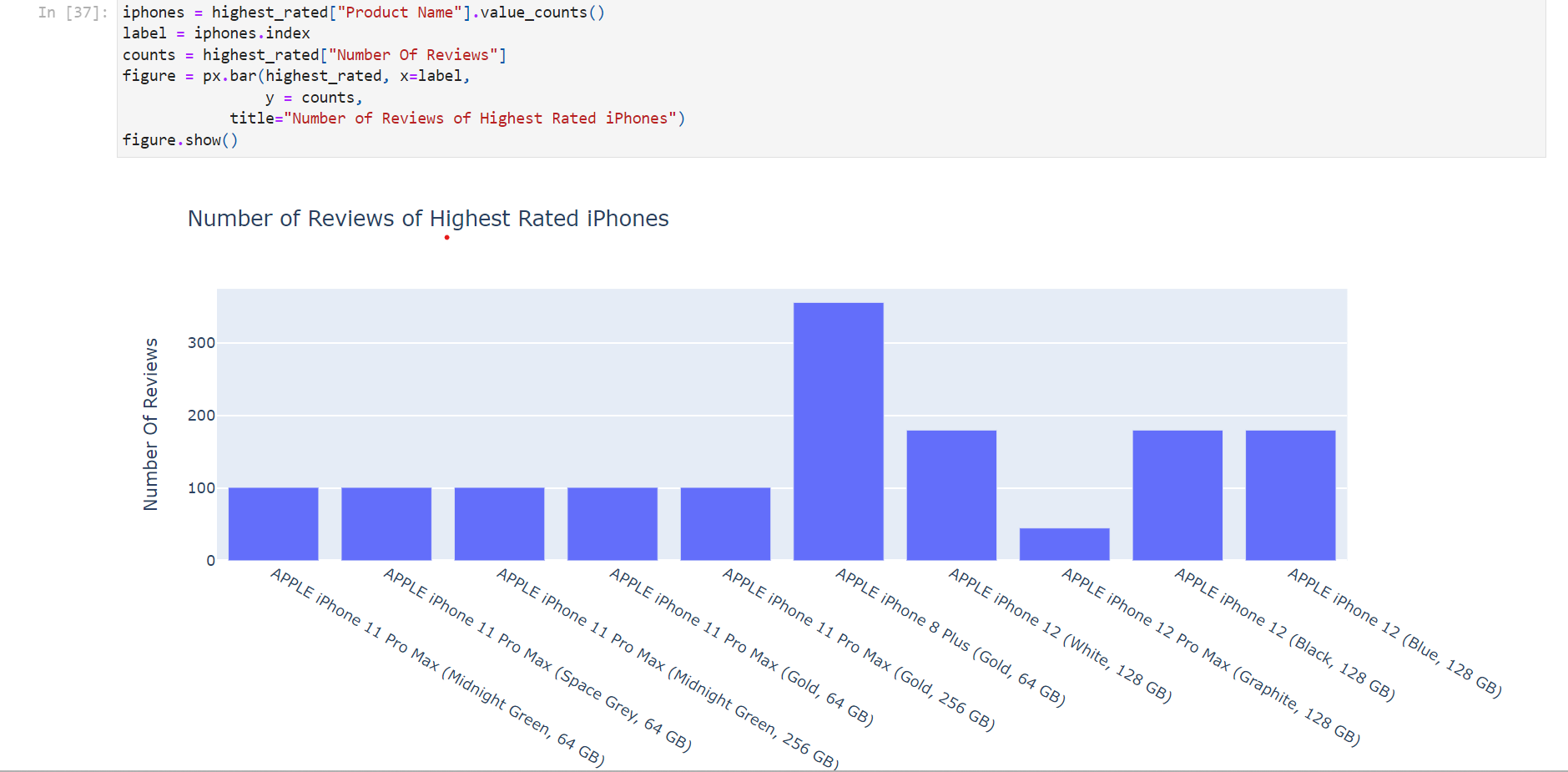 GitHub - ak0402/Iphone-Sales-Analysis