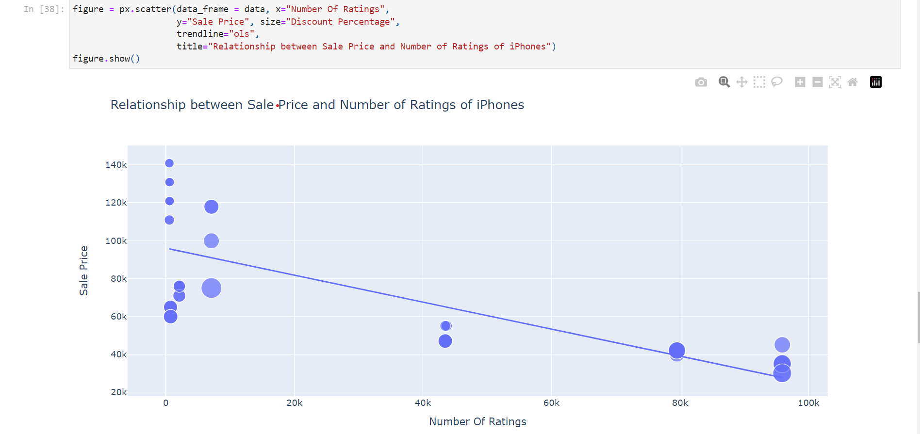 GitHub - ak0402/Iphone-Sales-Analysis