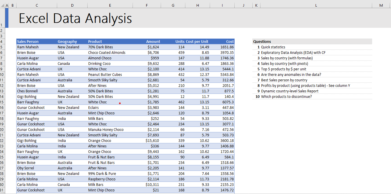 GitHub - ak0402/Analysis-With-Excel