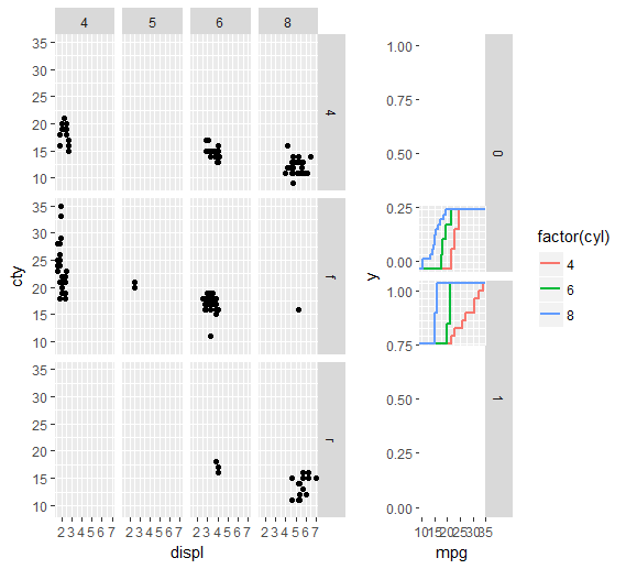 Error: nrow(x) == nrow(y) is not TRUE · Issue #3 · thomasp85/patchwork · GitHub
