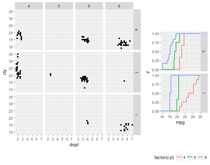 Error: nrow(x) == nrow(y) is not TRUE · Issue #3 · thomasp85/patchwork · GitHub