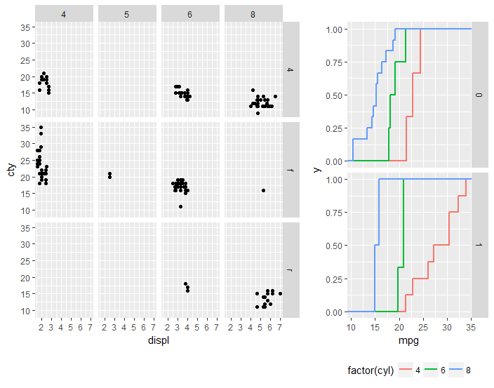 Error: nrow(x) == nrow(y) is not TRUE · Issue #3 · thomasp85/patchwork · GitHub