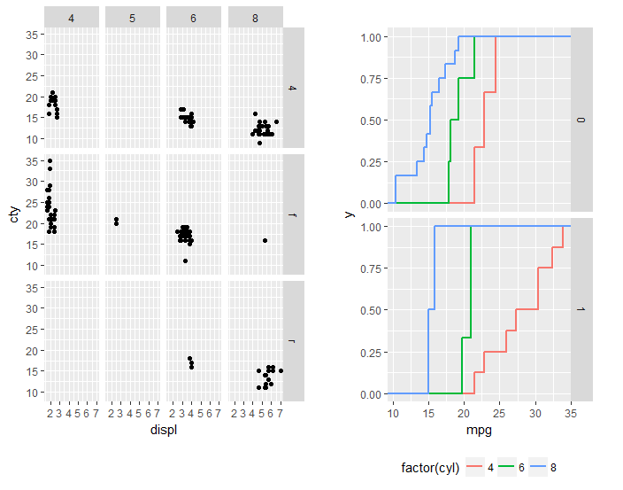 Error: nrow(x) == nrow(y) is not TRUE · Issue #3 · thomasp85/patchwork · GitHub