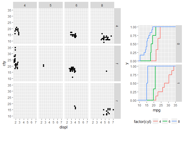 Error: nrow(x) == nrow(y) is not TRUE · Issue #3 · thomasp85/patchwork · GitHub