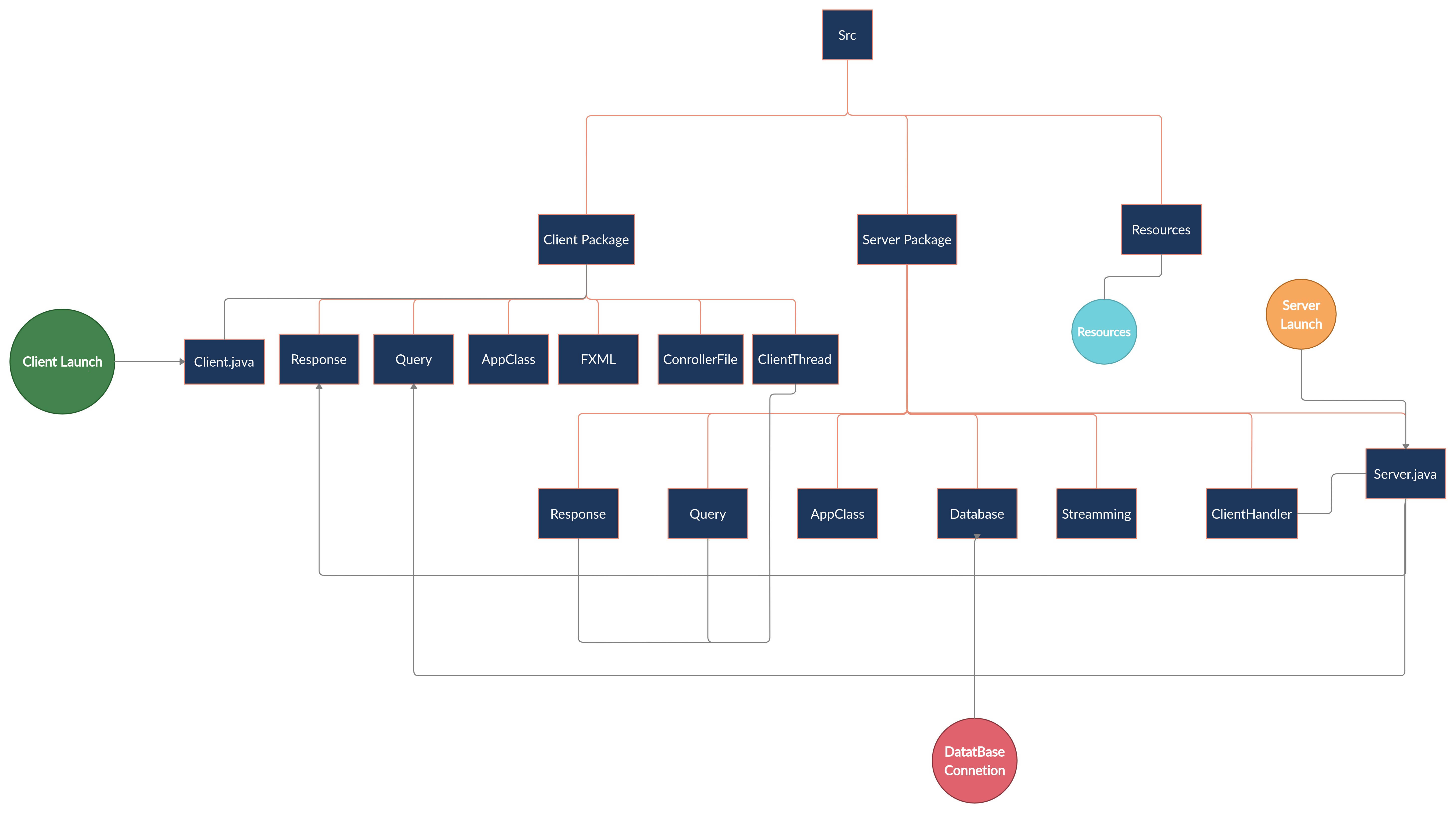 Github Gaurav007gk Streaming Hub