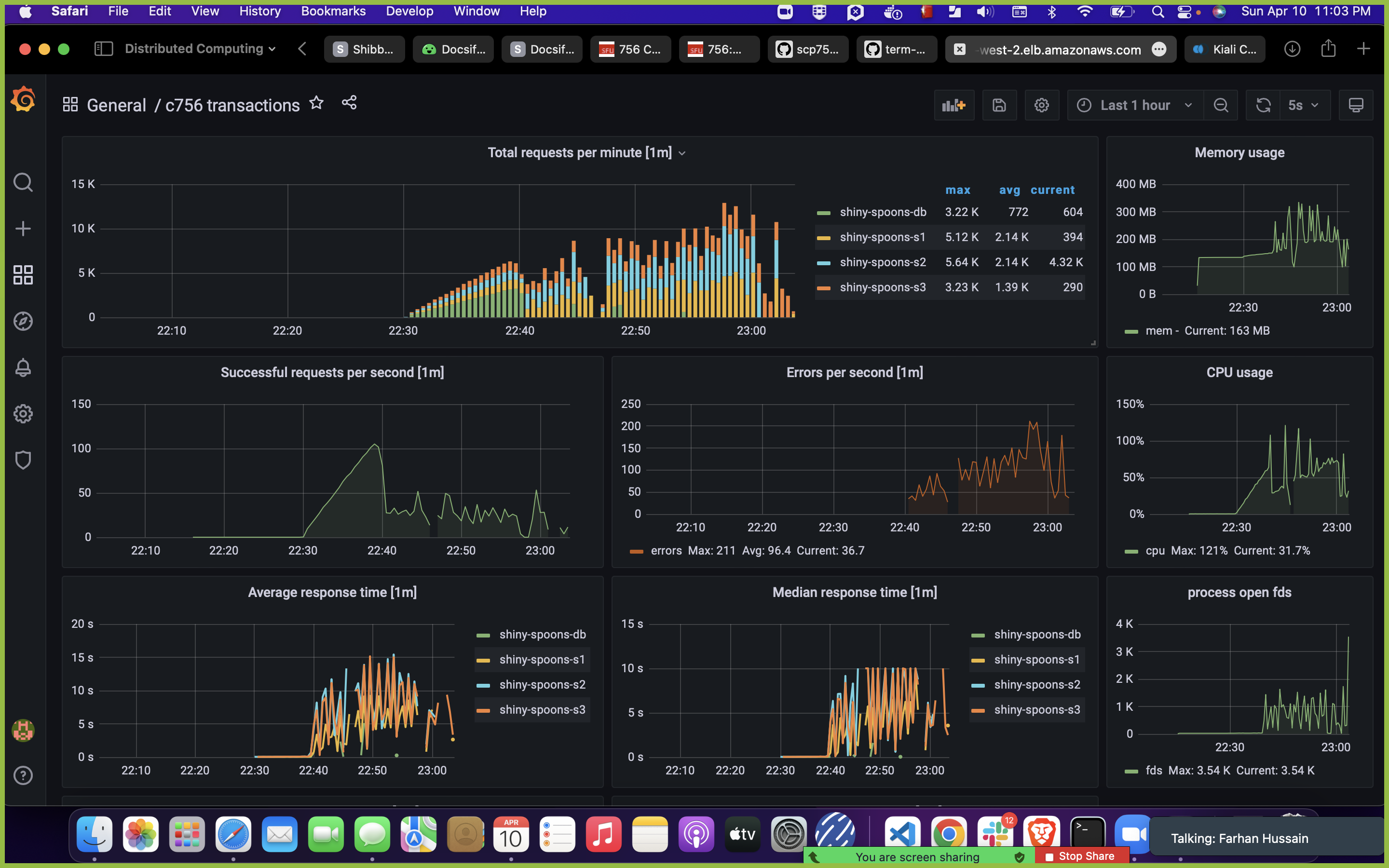 Simulate disruptions in microservice and observe results in Grafana dashboard · Issue #48 ...