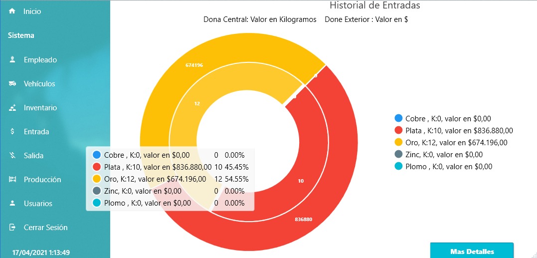 GitHub - waltherEfrain2000/MinaElMochito: Proyecto del 3er parcial en desarrollo