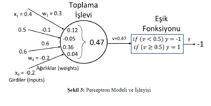 GitHub - sametavcik/Artificial-Neuron