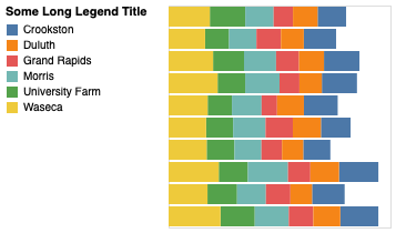 Support richer axis & legend title text layout. · Issue #1540 · vega ...