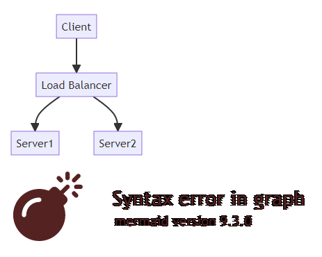 Mindmap is not working · Issue #4001 · mermaid-js/mermaid · GitHub