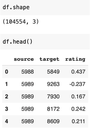 GitHub - raghavchugh21/Edge-Weight-Prediction: In this project, we ...