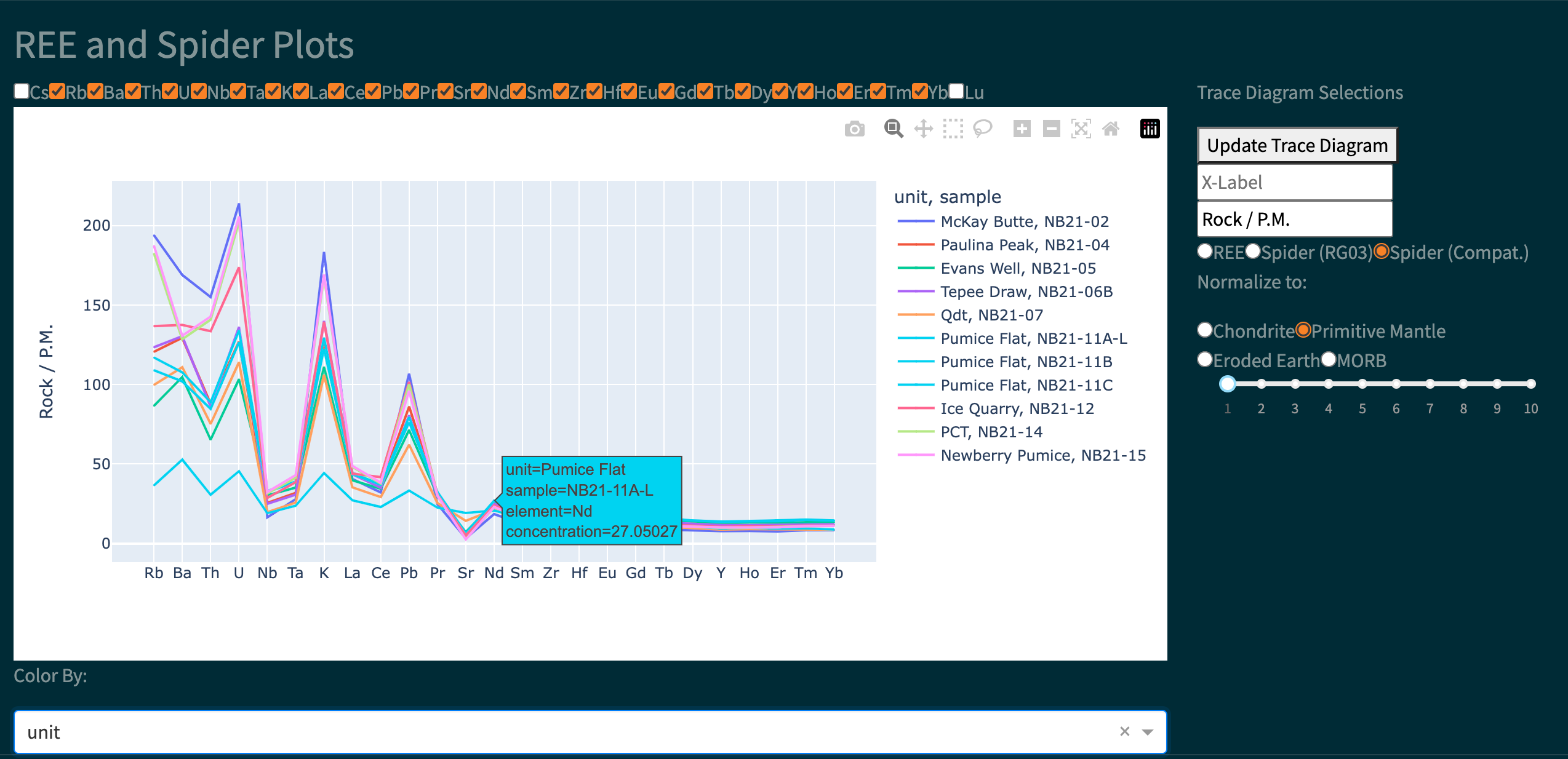 GitHub - Lewisc2/General-Geochem-Plotting-Program: A Dash app ...