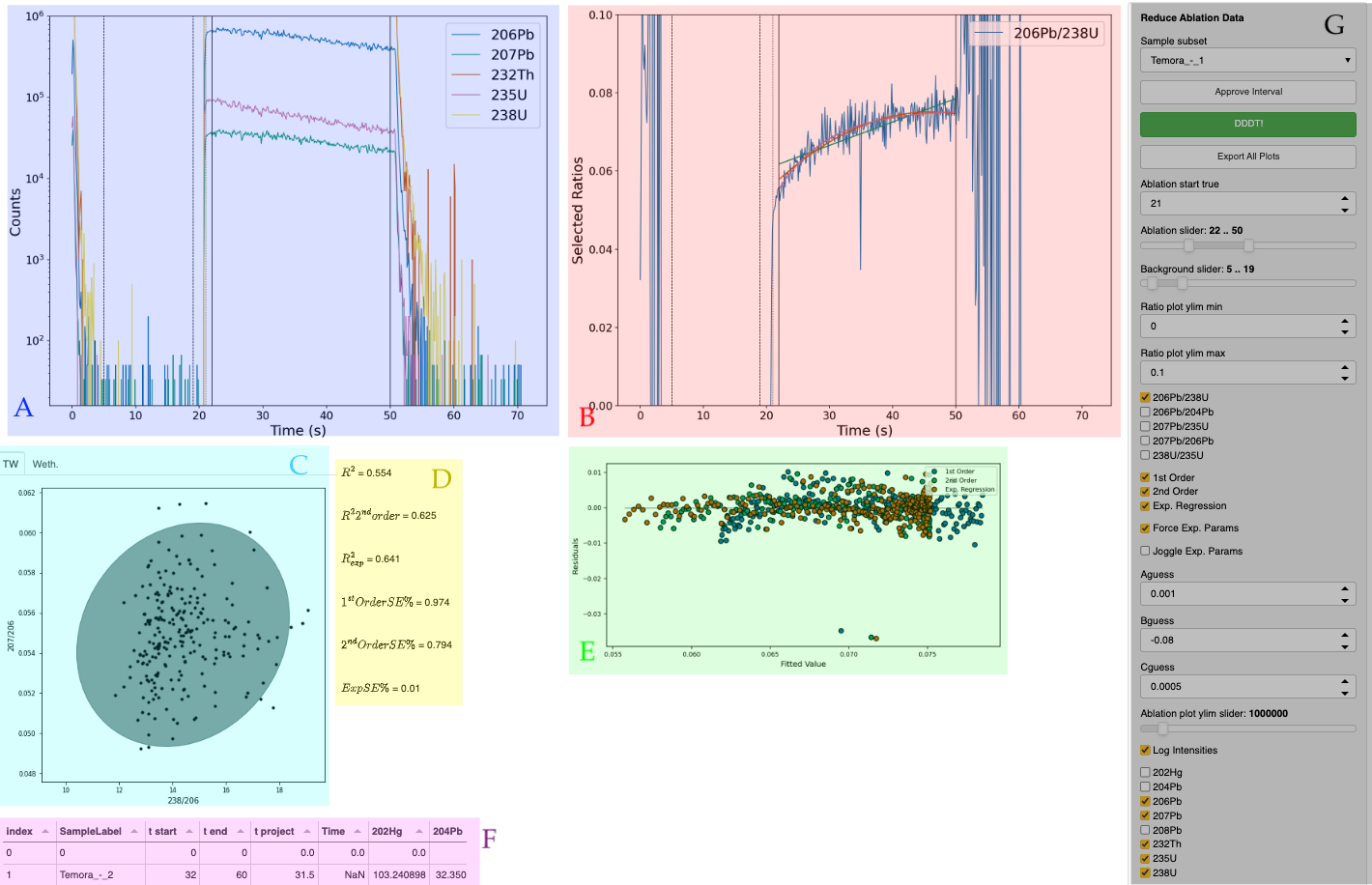 GitHub - Lewisc2/LaserTRAMZ: Program for reducing U-Pb data collected by laser ablation.
