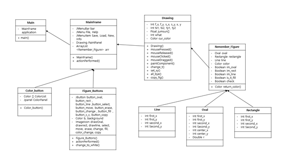 GitHub - kimtaehyun98/Pallete: 🎨 2020학년도 2학기 JAVA와 객체지향 프로그래밍 텀프로젝트 - 그림판