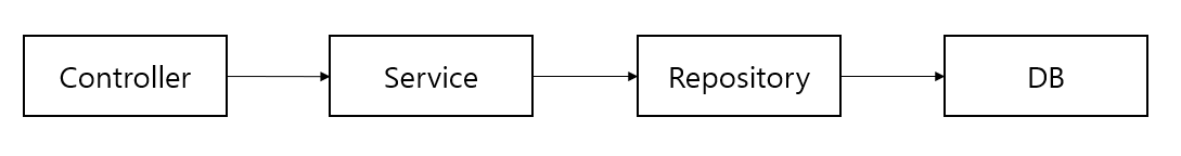 GitHub - kimtaehyun98/db_teamProject: Database 기초 팀 프로젝트 - 직원검색시스템