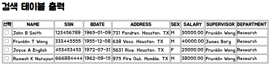GitHub - kimtaehyun98/db_teamProject: Database 기초 팀 프로젝트 - 직원검색시스템