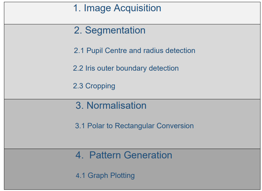 GitHub - labham1/Iris-recognition-Application-of-iris-recognition-for ...