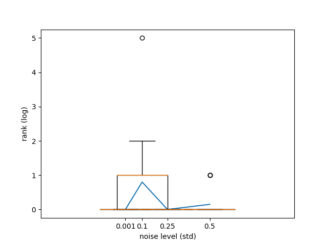 SASCA returns poor results for low noise cases · Issue #55 · simple-crypto/SCALib · GitHub