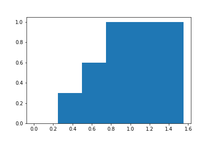 plt.bar align to edge breaks in some case. · Issue #13222 · matplotlib ...