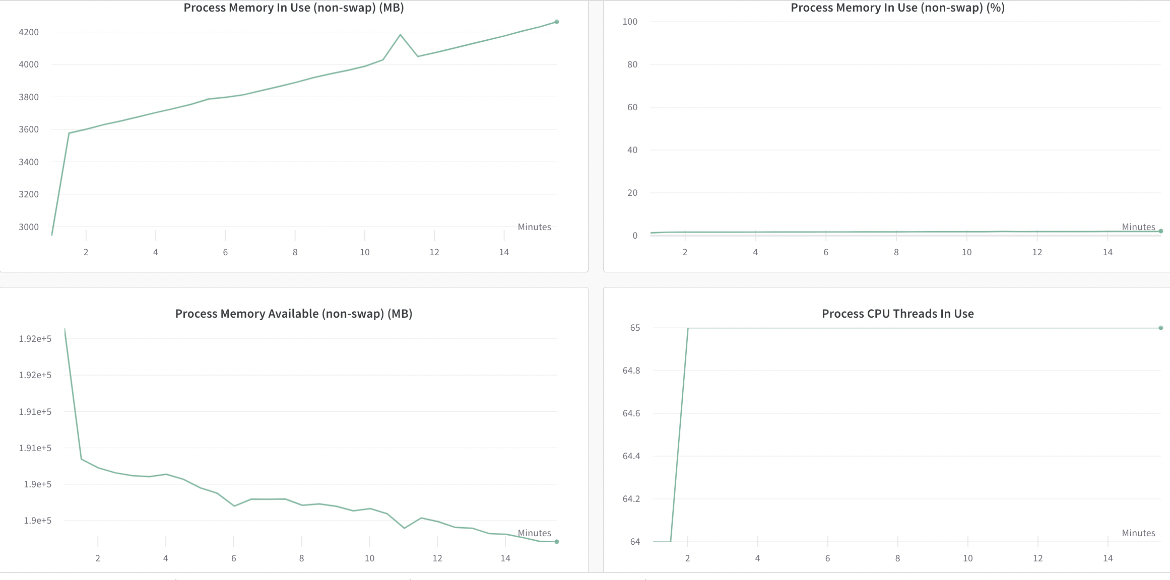[cli] Wandb Error Failed To Sample Metric Psutil Nosuchprocess Process No Longer Exists Pid