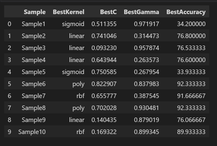 GitHub - Ekaspreet20/Parameter-optimization-of-SVM