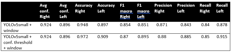 GitHub - MichaelK-rgb/ComputerVision_in_OR: Open Surgery object detection