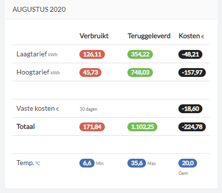 Suggestie energiekosten berekenen · Issue #1098 · dsmrreader/dsmr-reader · GitHub