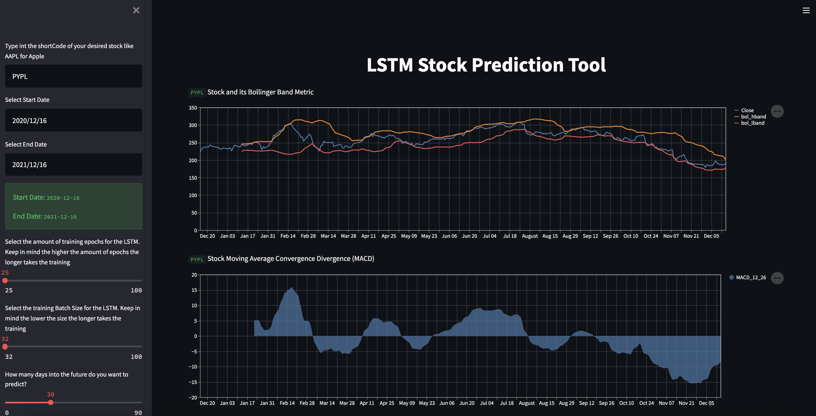 GitHub - DW-Scientist/stock-market-pred-tool