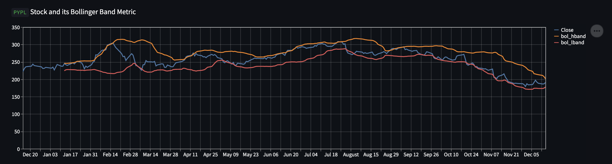 GitHub - DW-Scientist/stock-market-pred-tool