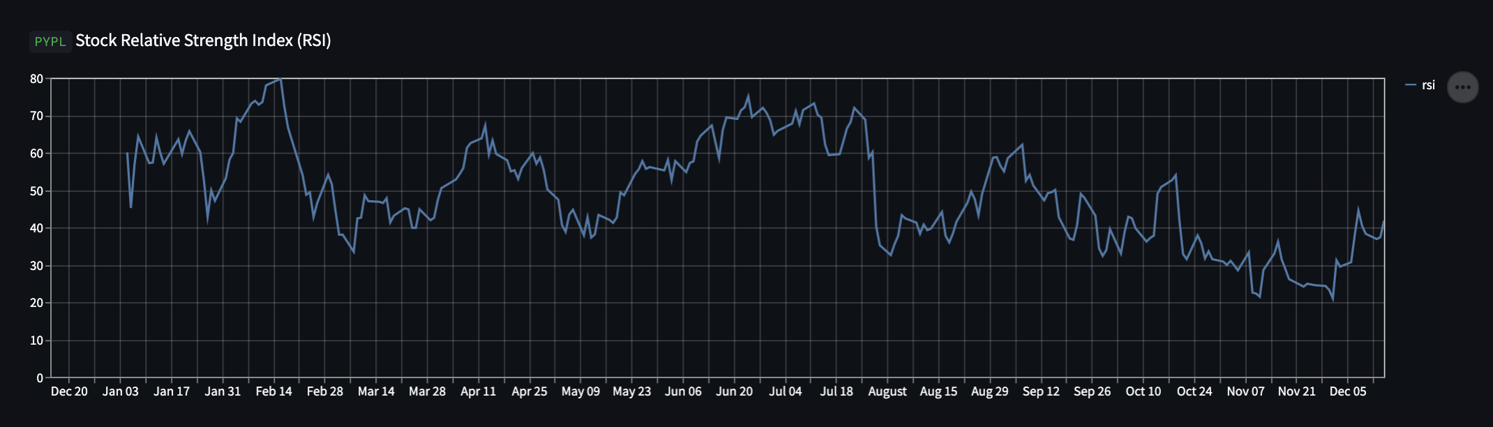 GitHub - DW-Scientist/stock-market-pred-tool