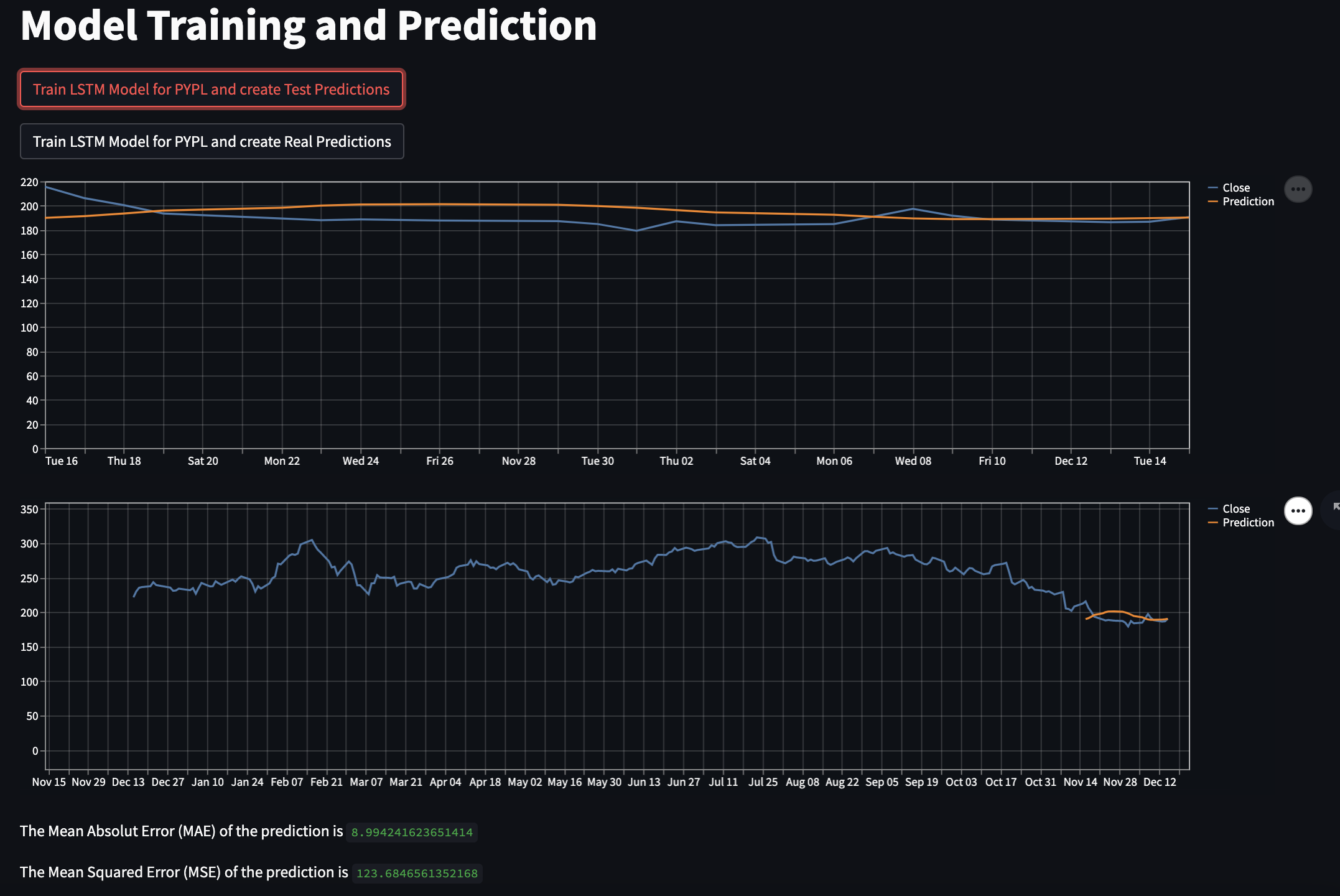 GitHub - DW-Scientist/stock-market-pred-tool