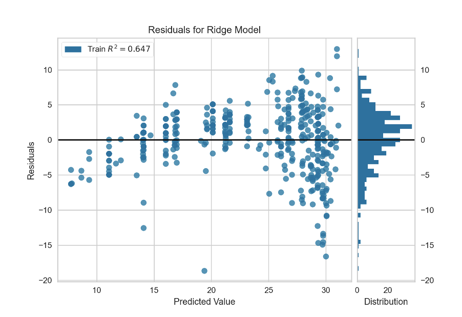 GitHub - 17nicolel/auto-analysis: Predict auto mpg with displacement given