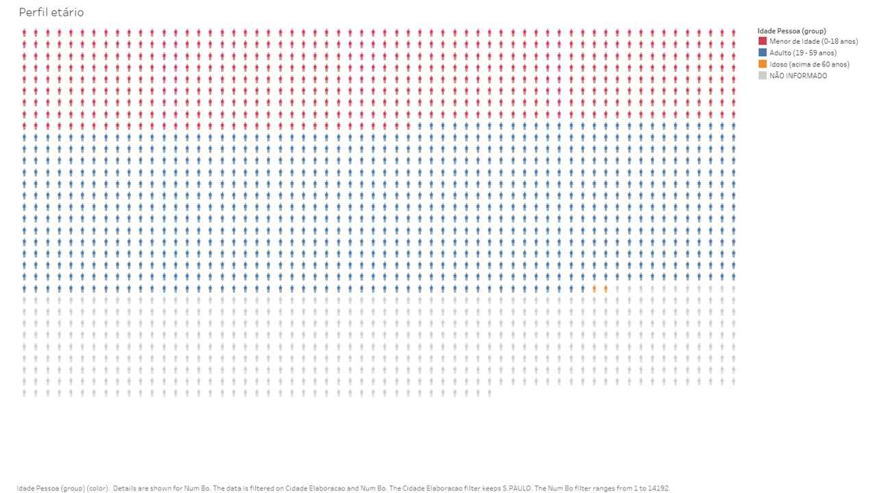 GitHub - indramaia/violencia_policial_sp: Análise de dados acerca da letalidade policial do site ...