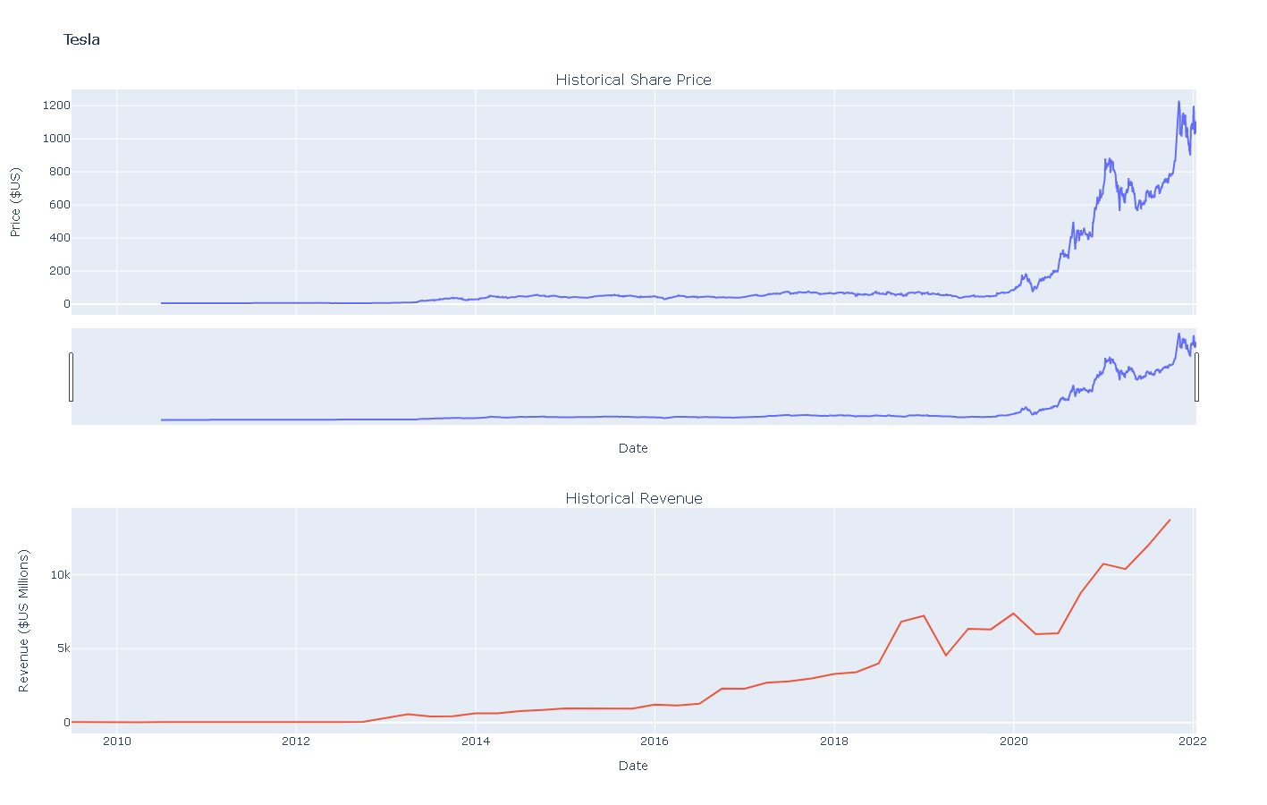 GitHub - indramaia/analyzing_stock_performance_and_building_a_dashboard: Analyzing Stock ...