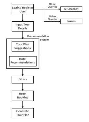 GitHub - nadarajguru/02_Implementing-AI-Based-Comprehensive-Web ...