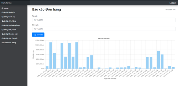 GitHub - duyphuong97/supermarket.github.io