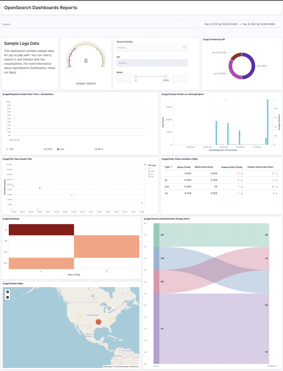 dashboards-reports Node 14 upgrade · Issue #1002 · opensearch-project/OpenSearch-Dashboards · GitHub