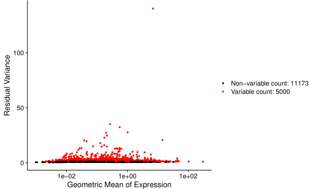 Increasing stringency of SCTransform clip.range · Issue #4631 · satijalab/seurat · GitHub