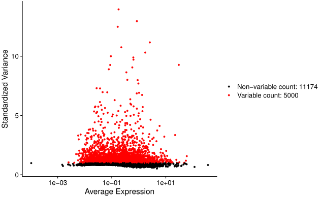 Increasing stringency of SCTransform clip.range · Issue #4631 · satijalab/seurat · GitHub