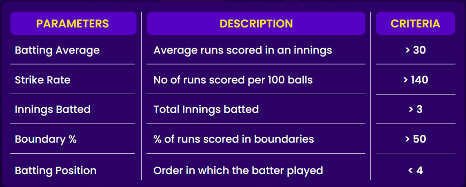 GitHub - VikasBagur/cricket-data-analytics