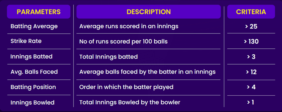 GitHub - VikasBagur/cricket-data-analytics
