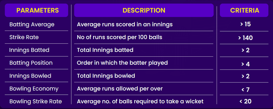 GitHub - VikasBagur/cricket-data-analytics