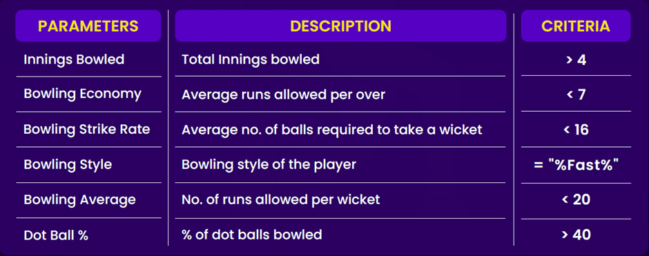 GitHub - VikasBagur/cricket-data-analytics