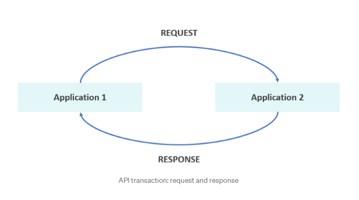 GitHub - aisaack/data-structure_practical-usage