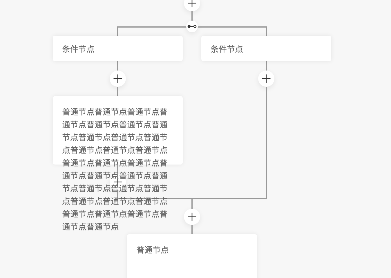 节点的高度必须是固定的？ · Issue #48 · bytedance/flow-builder · GitHub