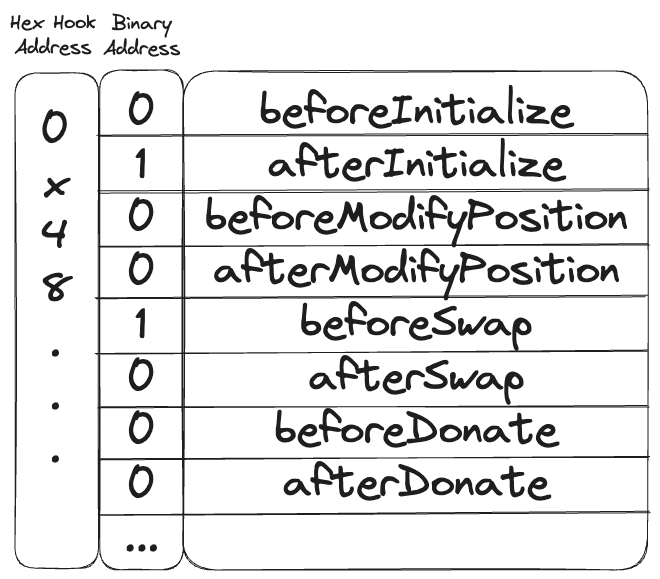 GitHub - soliditylabs/uniswap-v4-custom-pool: Foundry-based template for developing custom pool ...