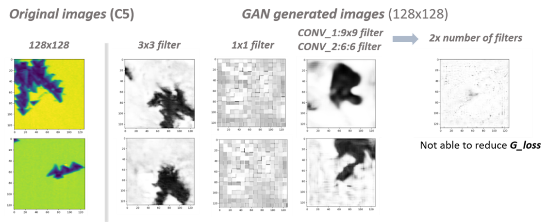 img · Issue #2 · pohwa065/Surface-Defect-Image-Classification-with ...