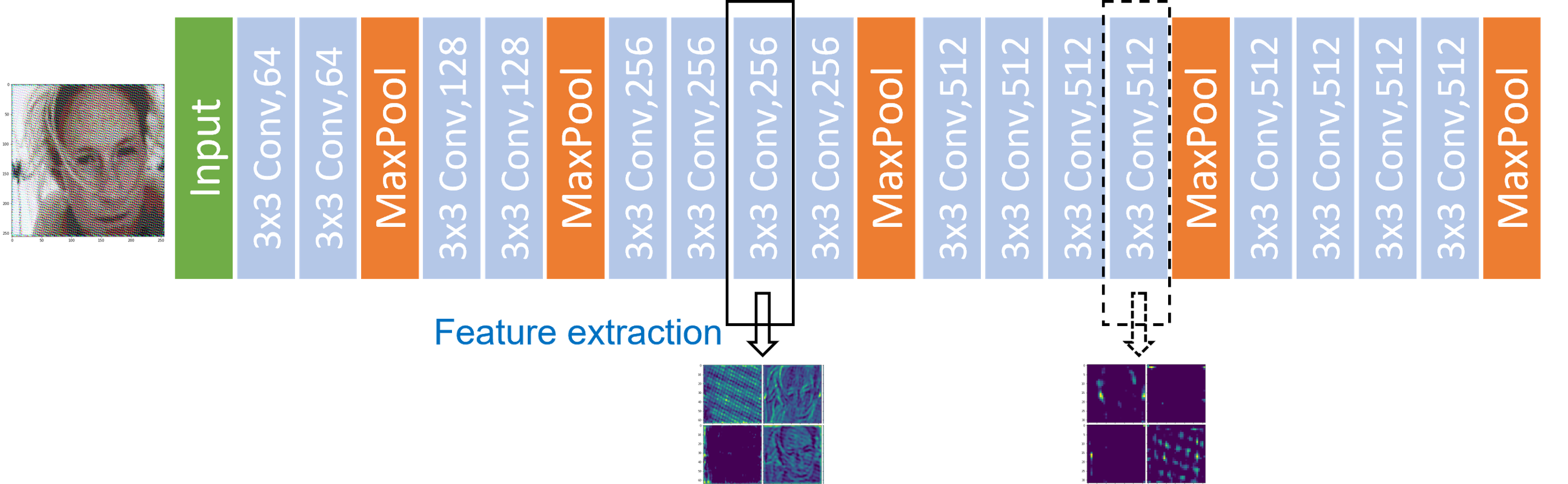 GitHub - pohwa065/GAN-Combined-with-Color-Image-Quality-Metric-S-CIELAB ...