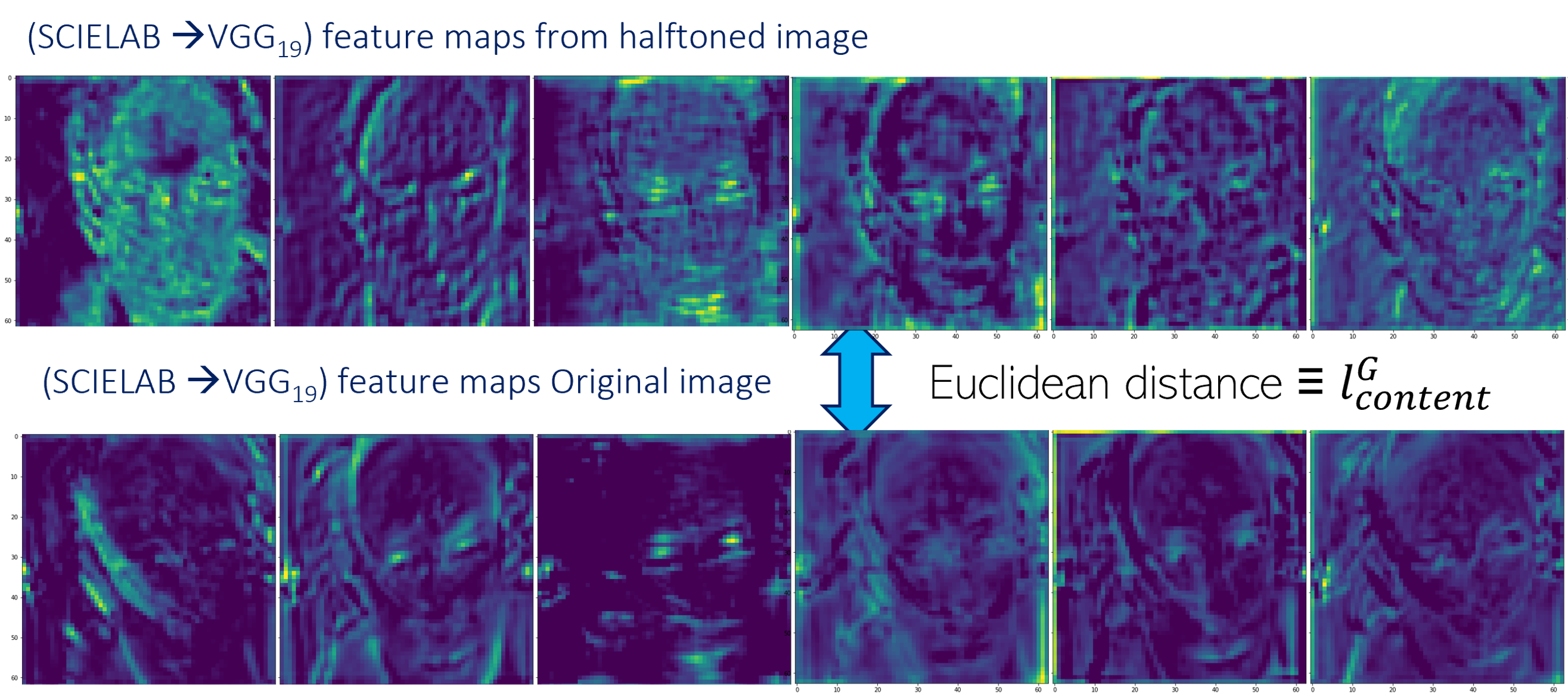 GitHub - pohwa065/GAN-Combined-with-Color-Image-Quality-Metric-S-CIELAB ...