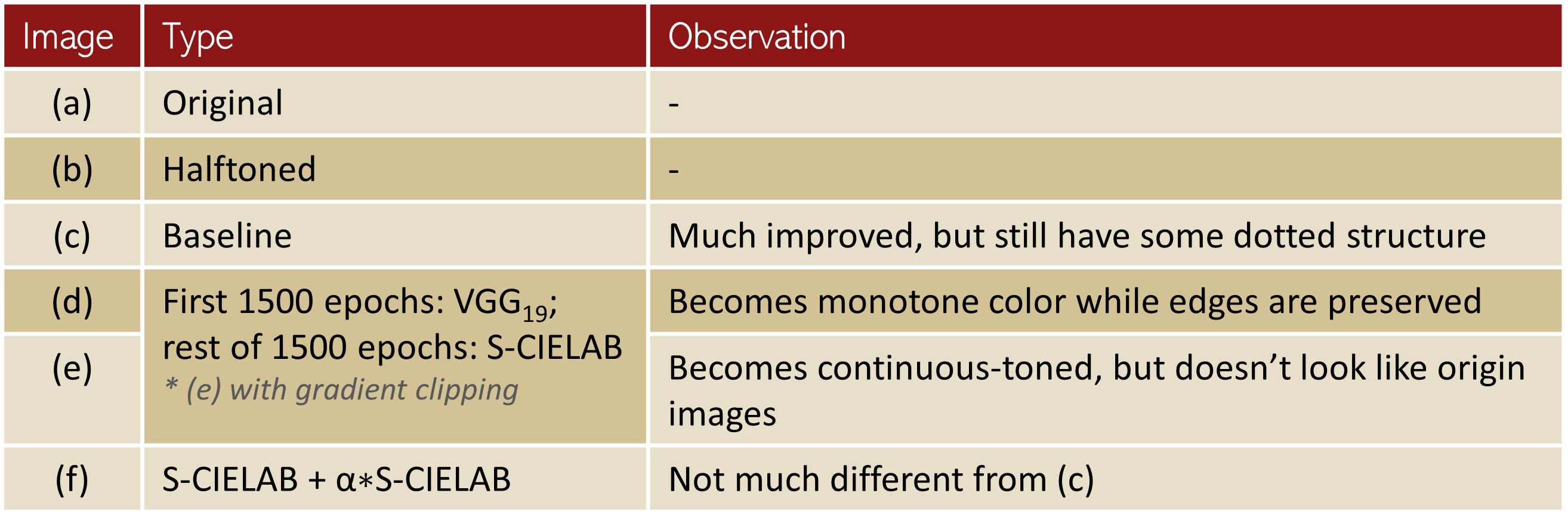 GitHub - pohwa065/GAN-Combined-with-Color-Image-Quality-Metric-S-CIELAB ...